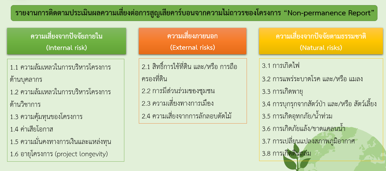 ความไม่ถาวรจากการดำเนินโครงการ
