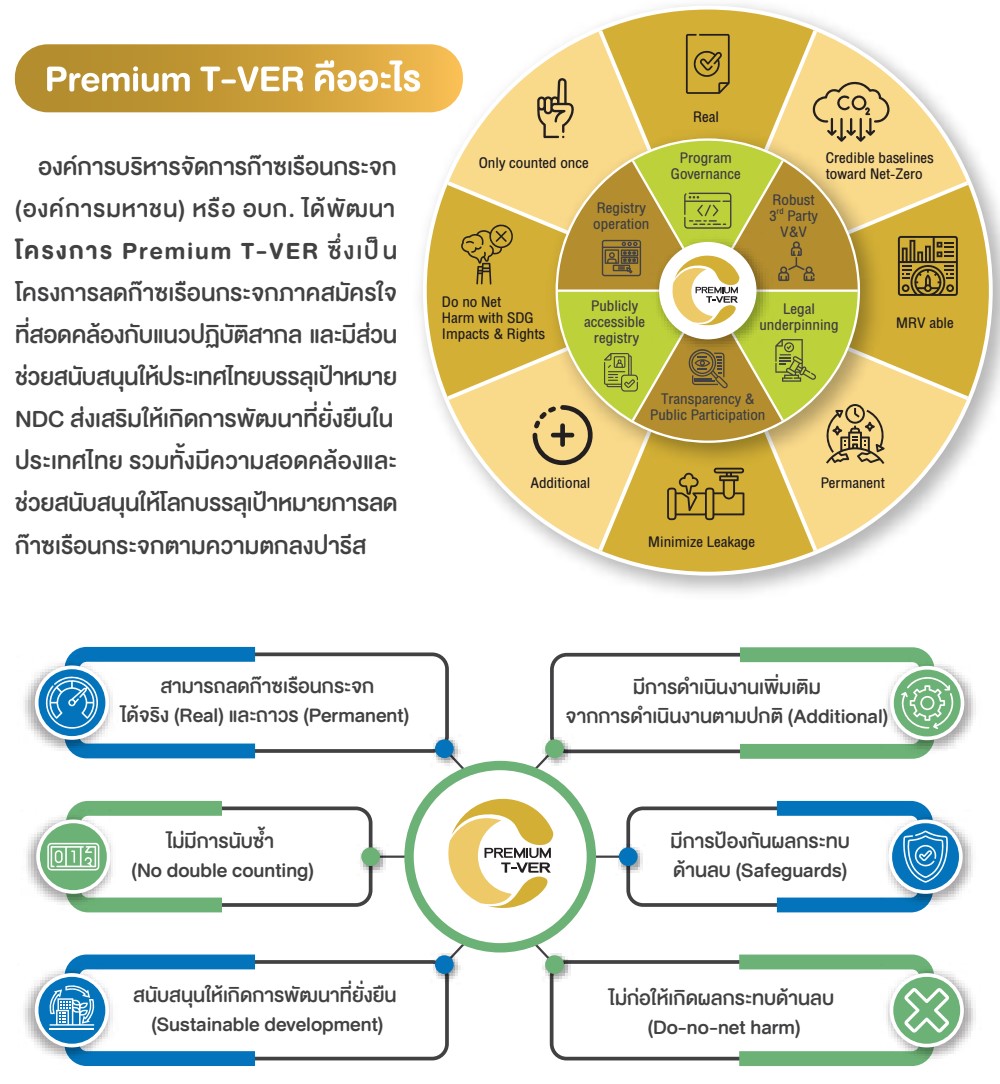 Premium T-VER คืออะไร